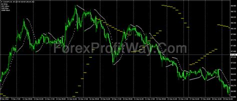 Download Forex Nik Psar Indicator For Mt4