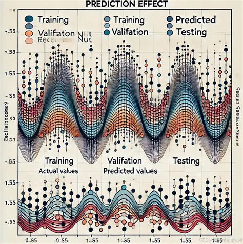 Matlab实现基于bp神经网络的时间序列预测 递归预测未来多指标评价matlabbp神经网络代码时间序预测 Csdn博客