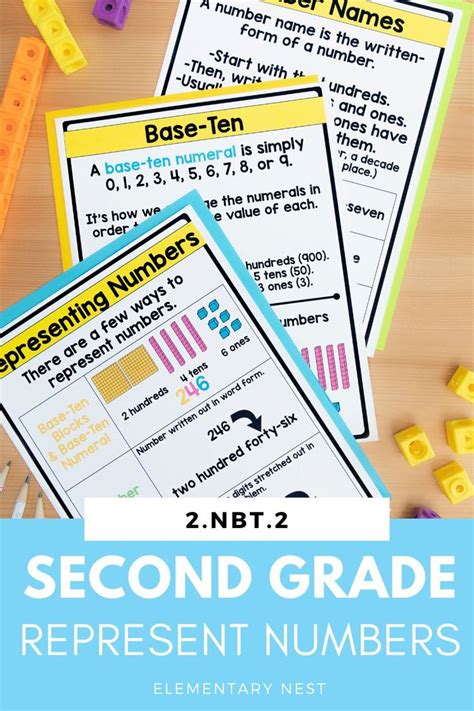 Expanded Form And Standard Form Representing Numbers 2 Nbt 3 Place Value Lessons Common Core