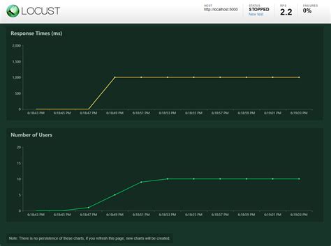 Load Testing with Locust io Tôi là Tester