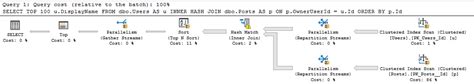 Is It Possible To Ignore Query Hints In Sql Server 2012 Database