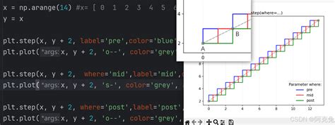 建筑兔零基础自学python记录7学画阶梯图（step Plot）python阶梯图 Csdn博客