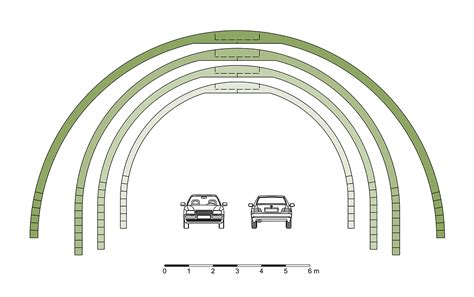 Arch Types Bebo Arch System Bebo Arch Solution