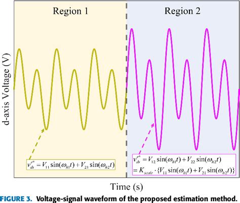 Figure 3 From Electrical Parameter Estimation Method For Surface Mounted Permanent Magnet