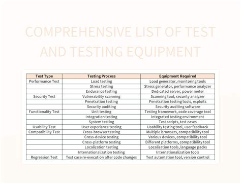 Unveiling The Secrets Black And White Box Testing Excel Template And