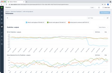 Ai Model Monitoring And Governance Datatron Platform
