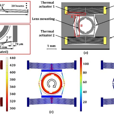Mems Rotary Actuator Design A Schematic Of The Rotary Actuator Fem Download Scientific