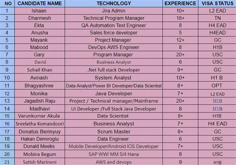 satish gundala on linkedin hotlist pegadeveloper qaautomation