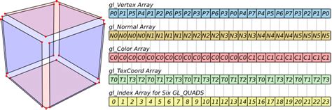 Understanding WebGL