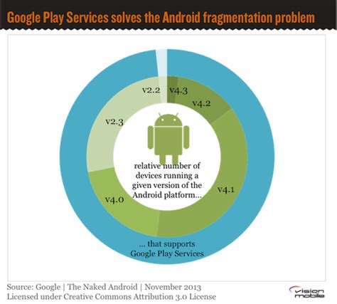 The Naked Android