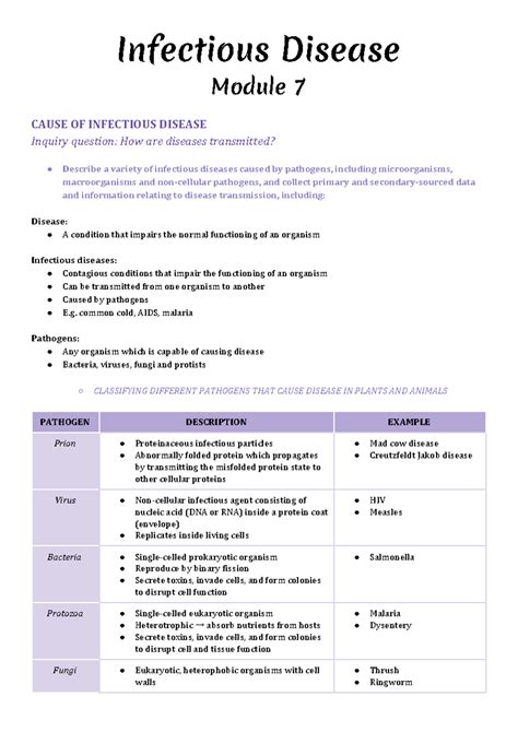 Module 7 Infectious Disease Infectious Disease Module 7 Cause Of Infectious Disease Inquiry