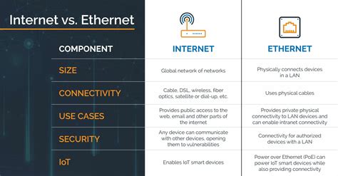 Difference Between Internet And Ethernet Port At Jenna Stokes Blog