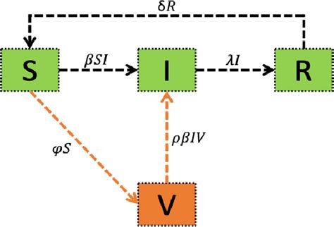 Figure 1 From A Generic Model For Pandemics In Networks Of Communities