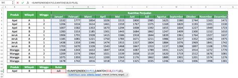 Cara Mengkombinasikan Sumifs Dengan Index Match Compute Expert