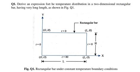 solved q1 ﻿derive an expression fort he temperature