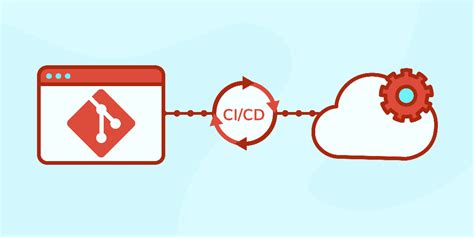 gitops—modern operations for cloud native applications ai powered learning for developers