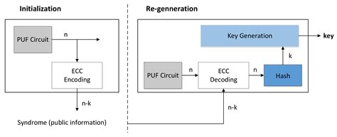 entropy free full text entropy sources based on silicon chips true
