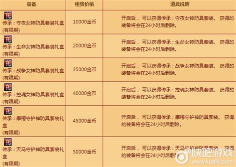 Dnf黄金哥布林精品小铺dnf黄金哥布林精品小铺活动网址快吧游戏