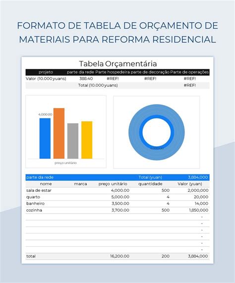 Modelos De Planilhas Tabela De Orçamento Para Microsoft Excel E