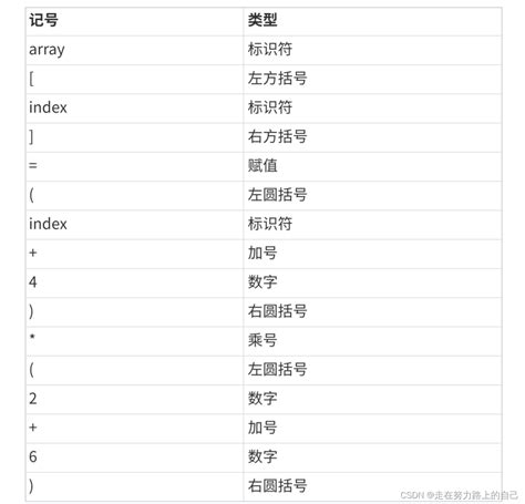 编译和链接(翻译环境预编译编译汇编链接 、运行环境)单片机预编译编译和链接 Csdn博客 编译和链接(翻译环境预编译编译汇编链接 、运行环境)单片机预编译编译和链接 Csdn博客