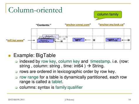 Ppt Nosql Databases Powerpoint Presentation Free Download Id3333220