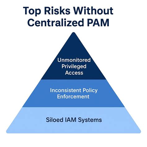 As More Organizations Embrace Cloud Transformation The Security Landscape Has Become