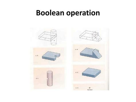 PPT INTRODUCTION TO GEOMETRIC MODELLING PowerPoint Presentation Free Download ID 5621906