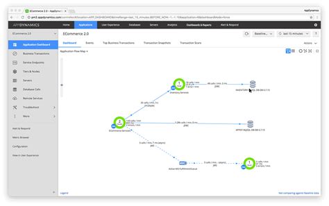 Appdynamics Business Iq Engine Turns Performance Monitoring Data Into Business Results Sd Times