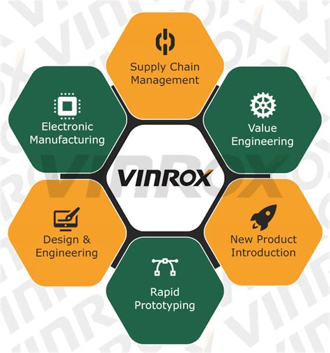 Custom Brand Multi Layered Pcb And Pcba Assemble Printed Circuit Board For Energy And Lighting
