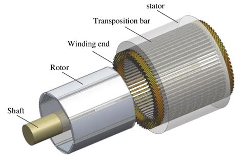 Permanent Magnet Synchronous Motor Applications