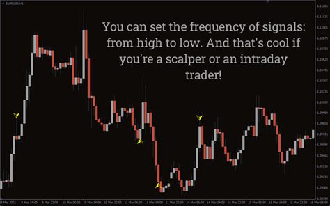 Pulse Indicator Mt4 Aierior
