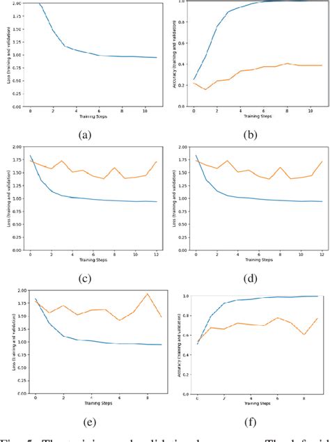 Figure From Understanding Human Face Shape Via Inception Resnet Neural Network Architecture