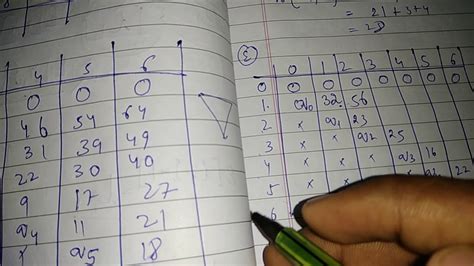 Obst Optimal Binary Search Treedynamic Programming Hindi Youtube