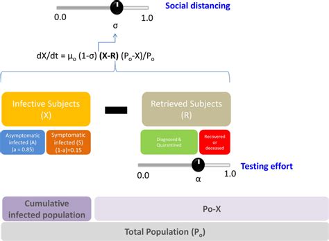Model Formulation A Schematic Representation Of The Model This Download Scientific Diagram