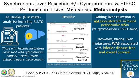 Diseases Of The Colon And Rectum