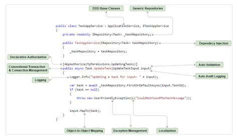 Abp框架运行——前后端分离（基于vue） Jerrymouseli 博客园