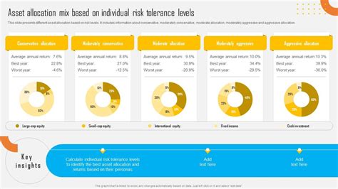 asset allocation investment asset allocation mix based on individual