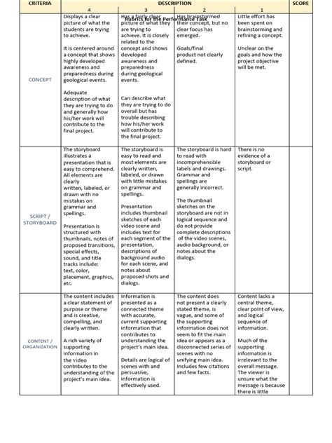 Rubrics Performance Task Pdf Human Communication