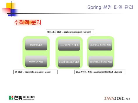 Ppt Mvc 패턴과 Spring Powerpoint Presentation Free Download Id 2895537
