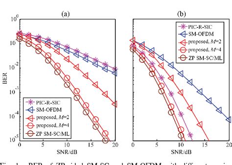 Figure 1 From A Low Complexity Detection Scheme For Generalized Spatial