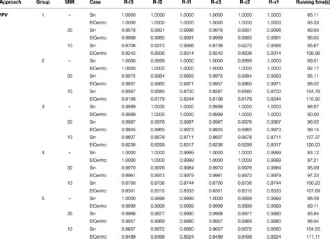 Correlation Coefficient Analysis Ipv Download Scientific Diagram