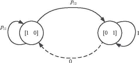 Figure 1 From A Unified Framework For Fault Detection And Diagnosis Using Particle Filter