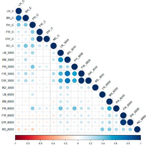 Figure 1 From Mapping Single Nucleotide Polymorphism Markers Associated With The Pre Flowering