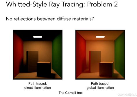 计算机图形学06 光线追踪（ray Tracing）光线追踪算法 Csdn博客