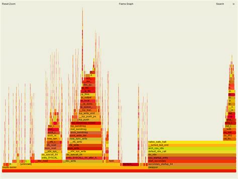 Redis Tls Can Significantly Reduce Performance — A Look At How Keydb Addressed This