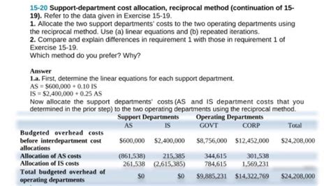 Solved 15 20 Support Department Cost Allocation Reciprocal