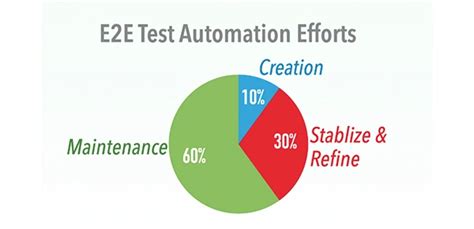 Top Ui Testing Tips And E2e Tools