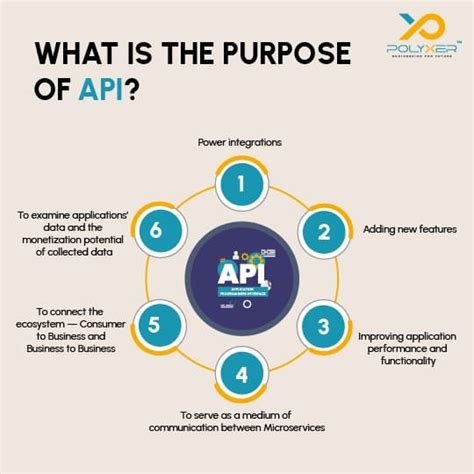 Understanding Api Architectures Web Api Vs Minimal Api An In Depth