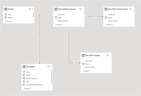 Solved Using Ifs In Dax Microsoft Fabric Community