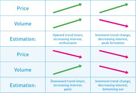 What Does Volume Mean In Cryptocurrency